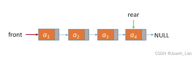 数据结构--队列的链表实现-CSDN博客