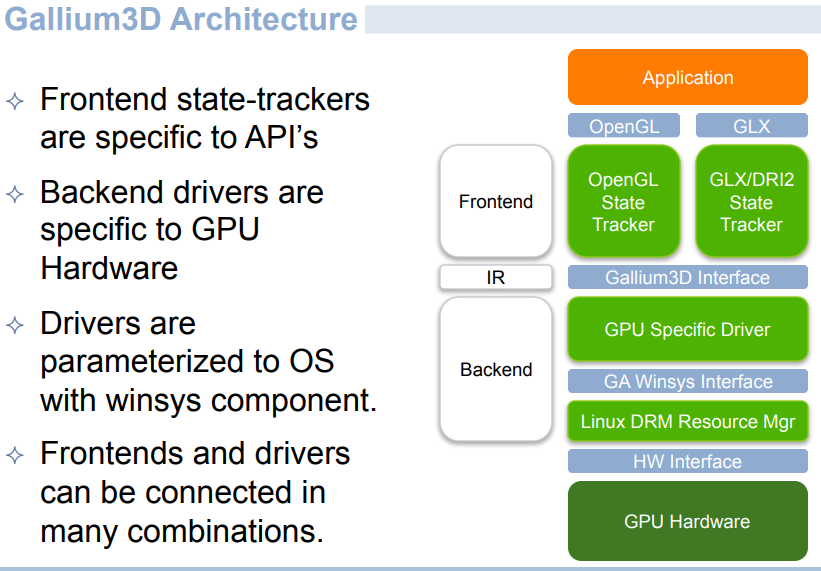 Mesa Gallium框架入门初探-CSDN博客