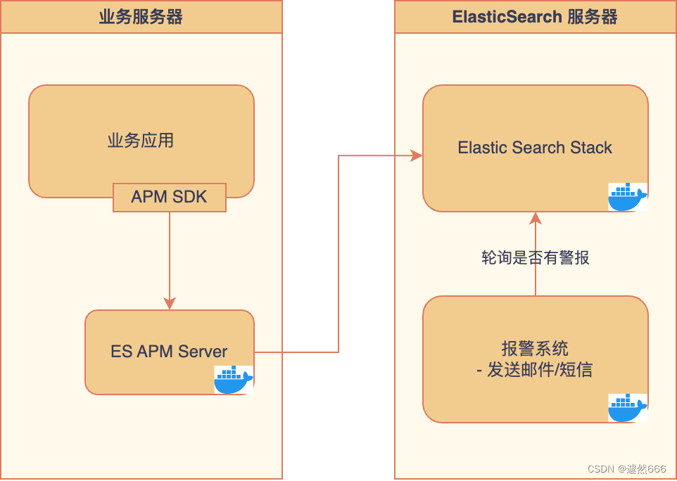 springboot项目集成Elastic Apm Server Agent_es apm-CSDN博客