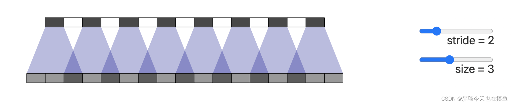 反卷积方法----抑制棋盘伪影：Deconvolution and Checkerboard Artifacts-CSDN博客