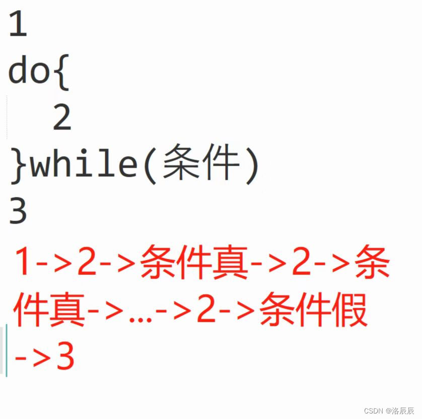 Java循环语句详解：while、do...while、for与foreach-CSDN博客