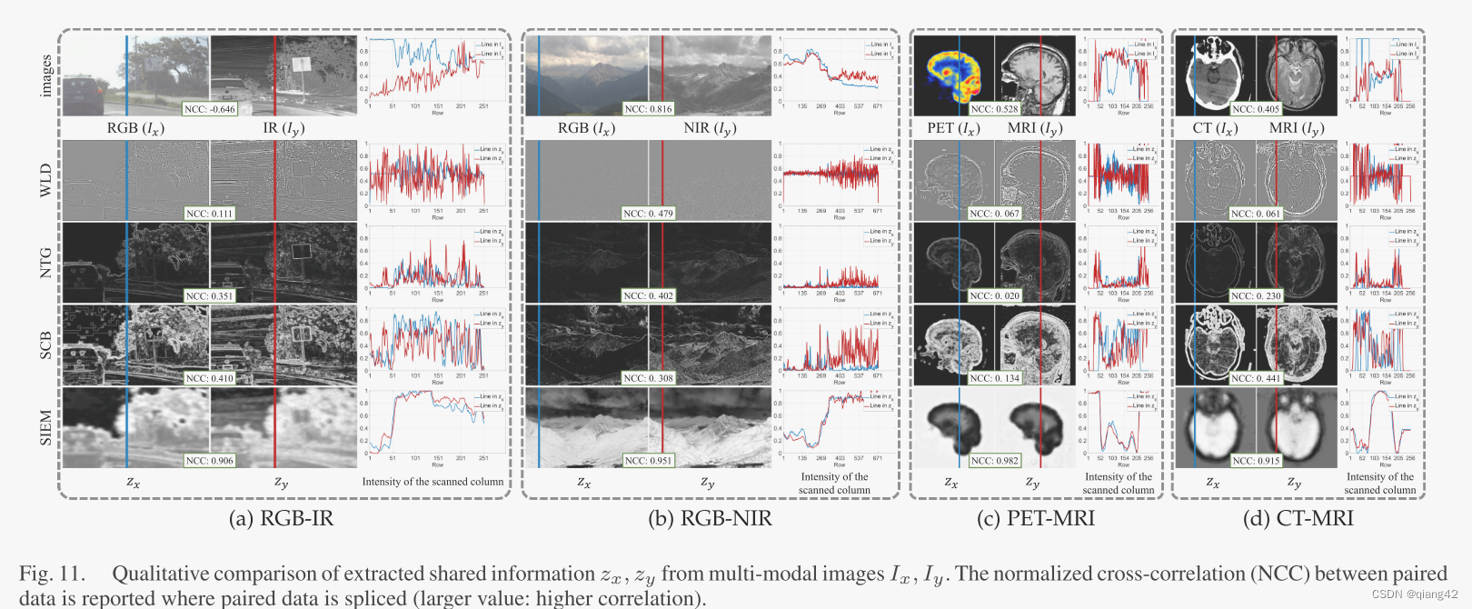 图像融合论文阅读：MURF: Mutually Reinforcing Multi-Modal Image Registration and Fusion-CSDN博客