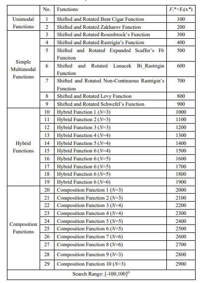 CEC2017（Python）：粒子群优化算法PSO求解CEC2017（提供Python代码）_cec2017 python-CSDN博客