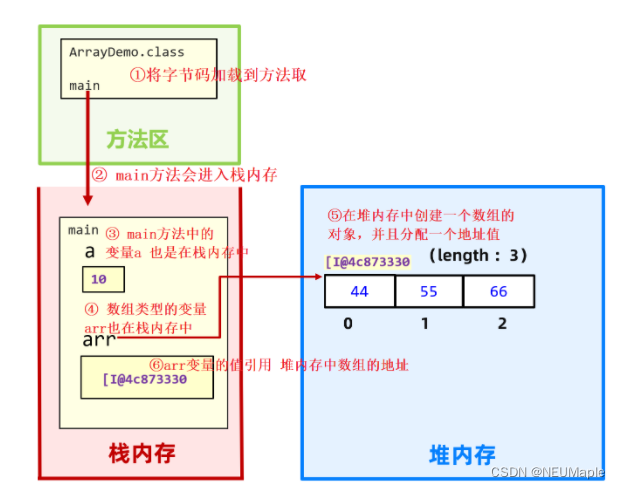 Java数组、string与集合详解java String 数组 Csdn博客