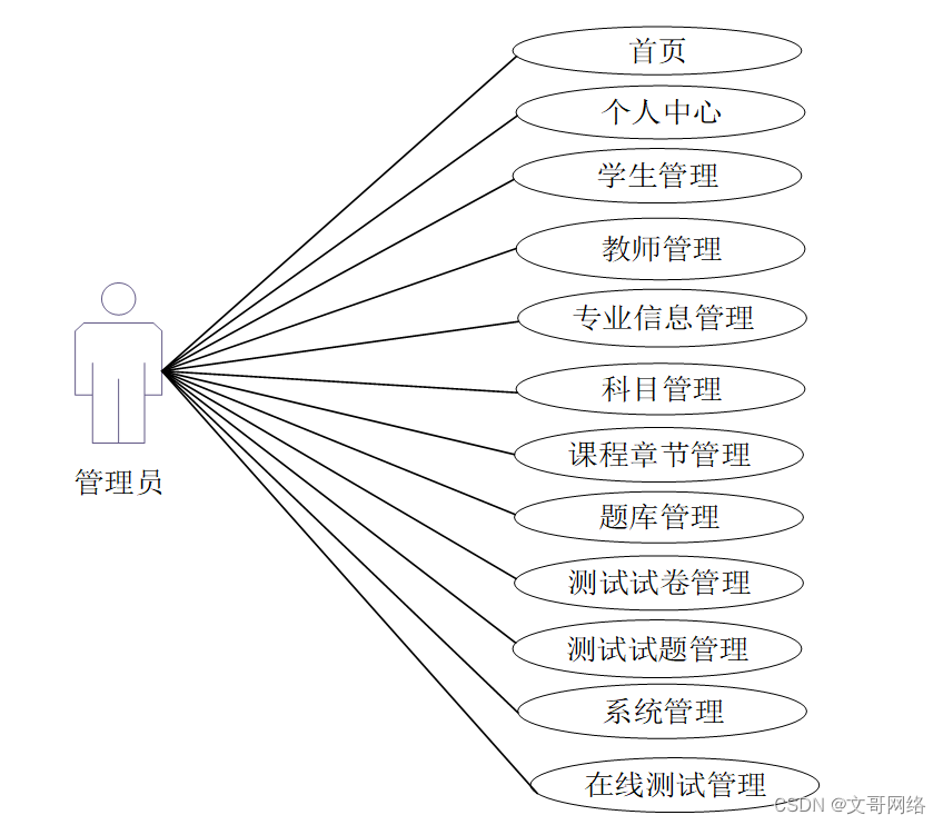 Springboot试题库管理系统的设计与实现lqmf4 独有源码 如何选择高质量的计算机毕业设计题库管理 Springboot Csdn博客