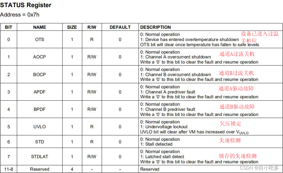DRV8711的通用步进电机驱动器和直流电机驱动器-CSDN博客