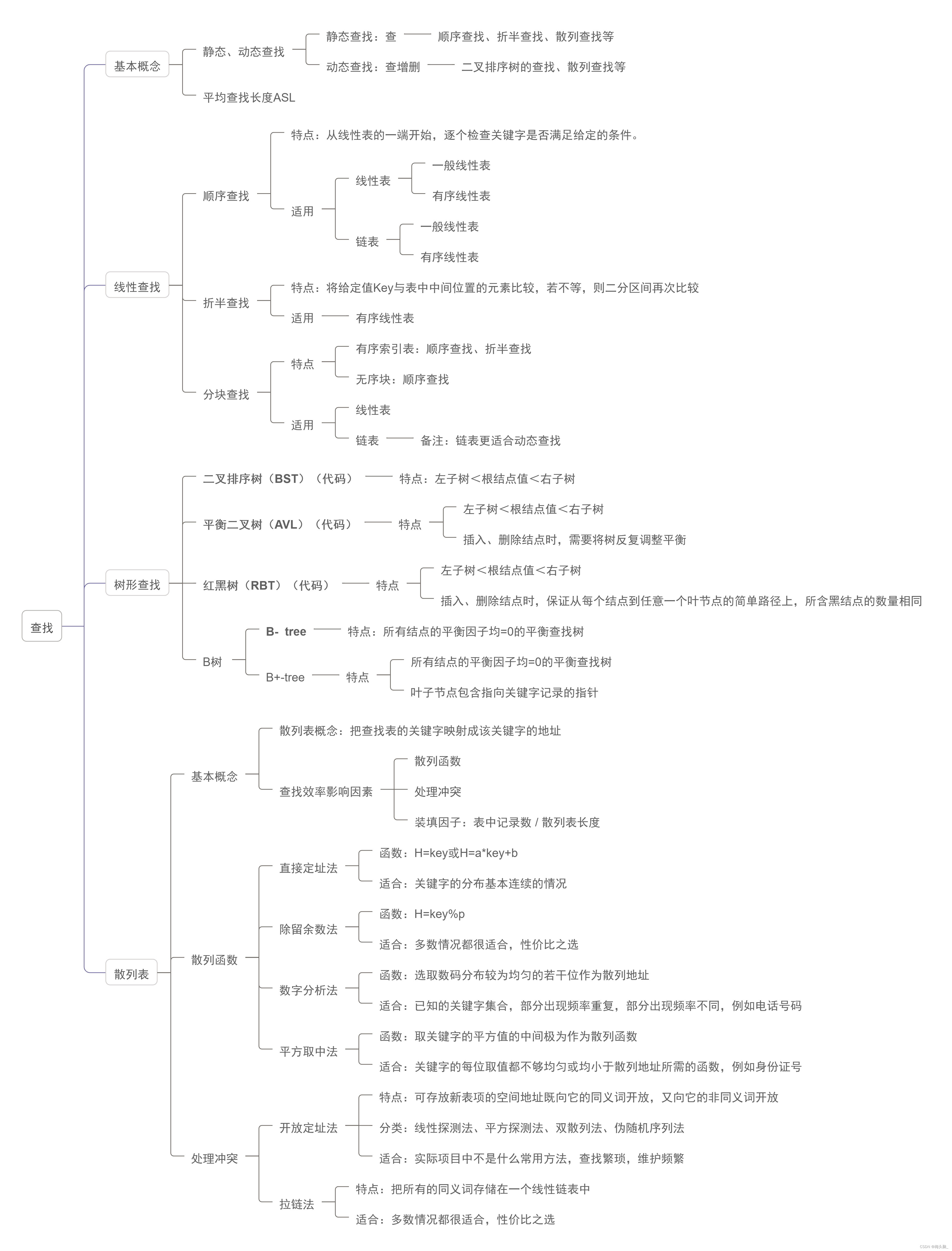 数据结构07:查找 C 顺序、分块、折半查找 分块查找输出结果c Csdn博客