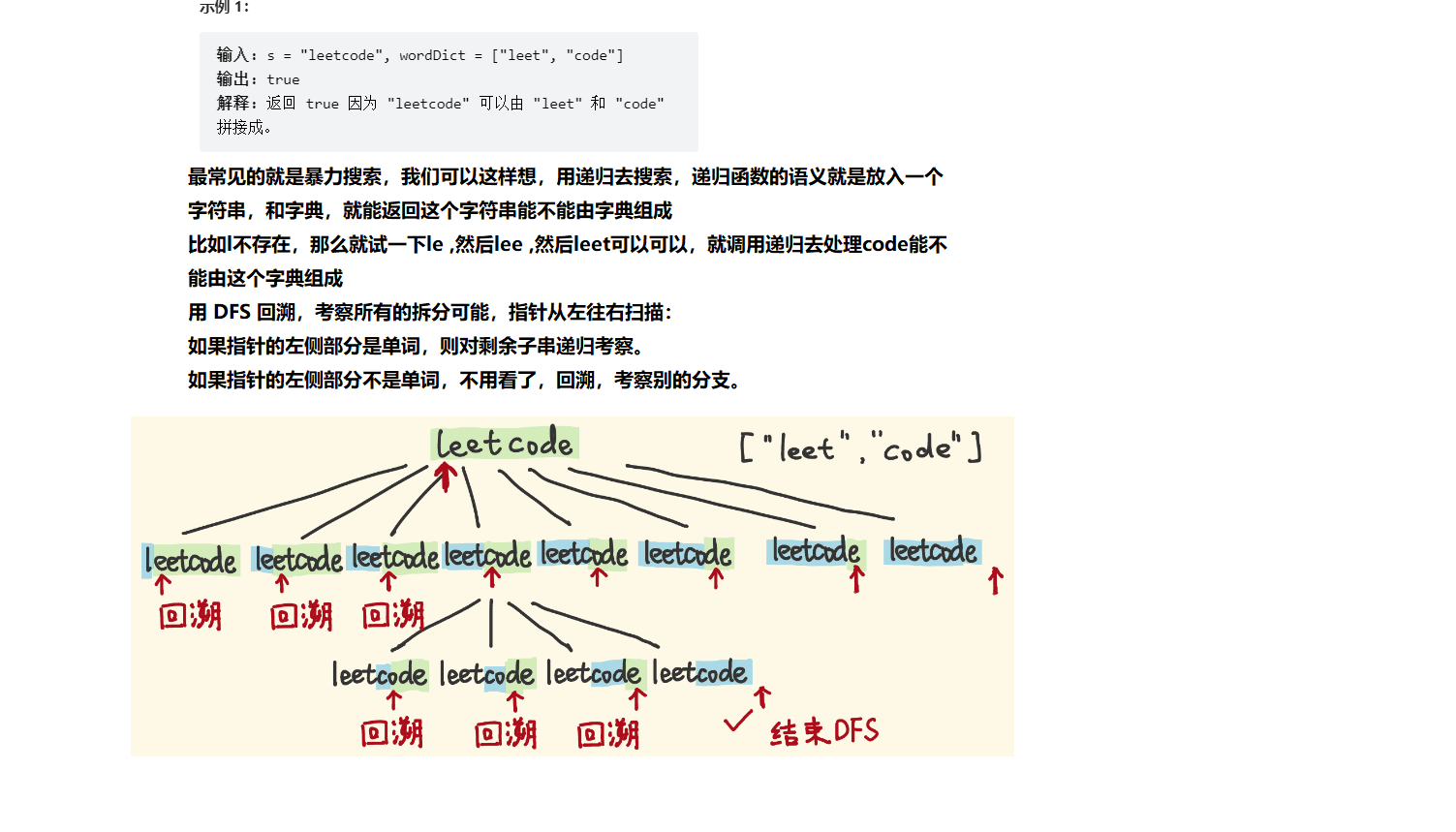 动态规划与记忆化优化：解决LeetCode 139 字符串拆解问题-CSDN博客