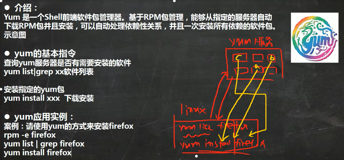 【Linux第15章实操篇】rpm与yum-CSDN博客