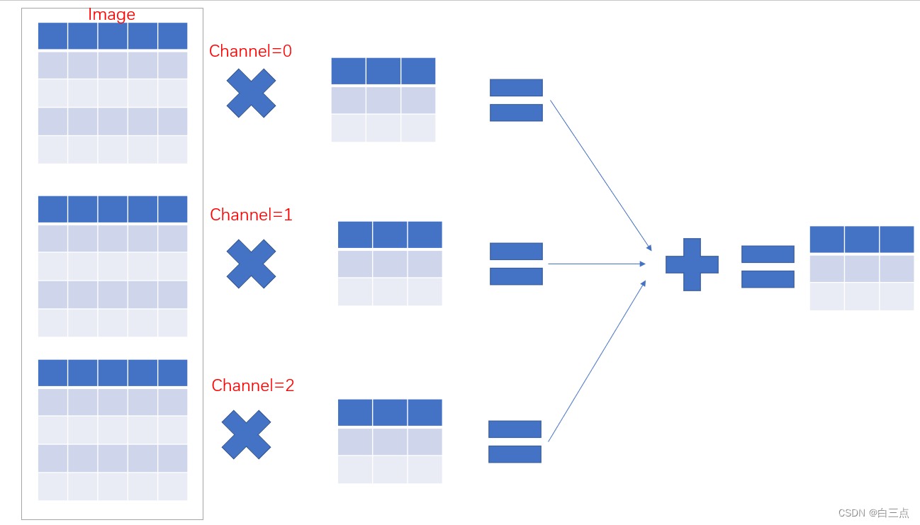 Pytorch基础模块一模型1dw Pytorch实现 Csdn博客