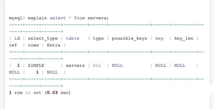 数据库性能测试实践：慢查询统计分析-CSDN博客