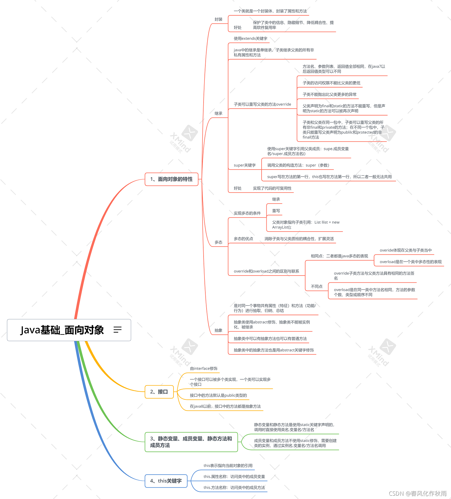 Java基础思维导图二：面向对象java基础案例教程第二版第二章思维导图 Csdn博客