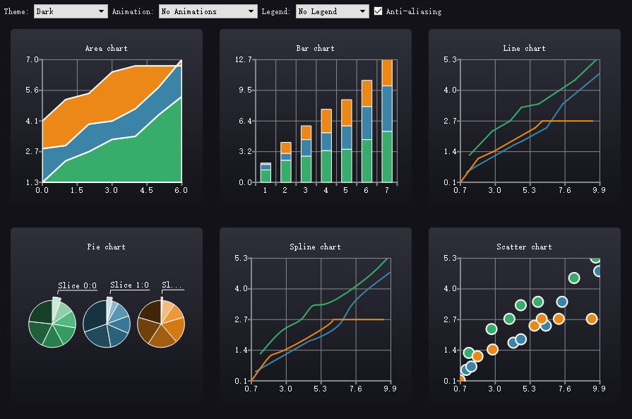 Qt应用开发(拓展篇)——图表 QChart-CSDN博客