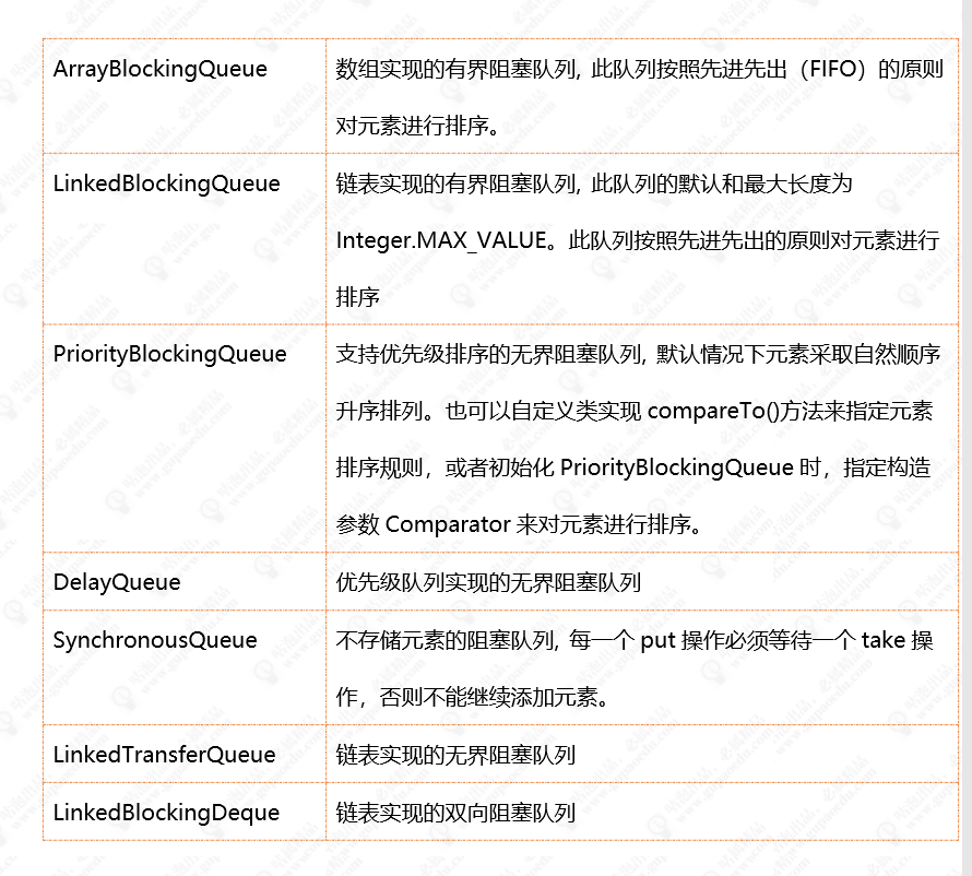 JUC并发包之阻塞队列LinkedBlockingQueue、LinkedBlockingDeque和ArrayBlockingQueue_java_二八开-AI编程社区