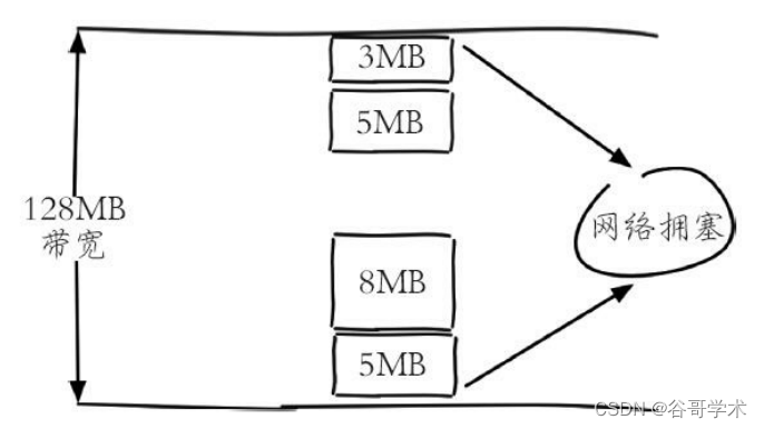 Redis入门完整教程：处理bigkey_serializedlength-CSDN博客