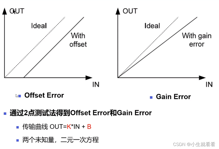 SAR ADC系列1：静态指标_adc offset-CSDN博客