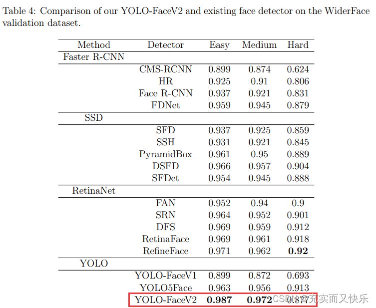 YOLOFaceV2笔记_scale-aware rfe-CSDN博客