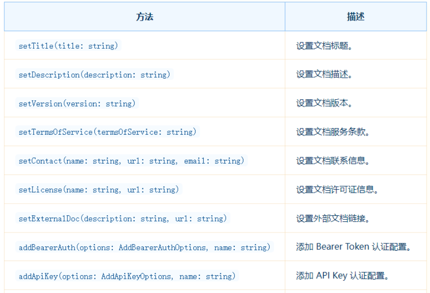 Swagger + Nest.js：打通全栈之路，API 文档生成的秘籍_nestjs swagger-CSDN博客