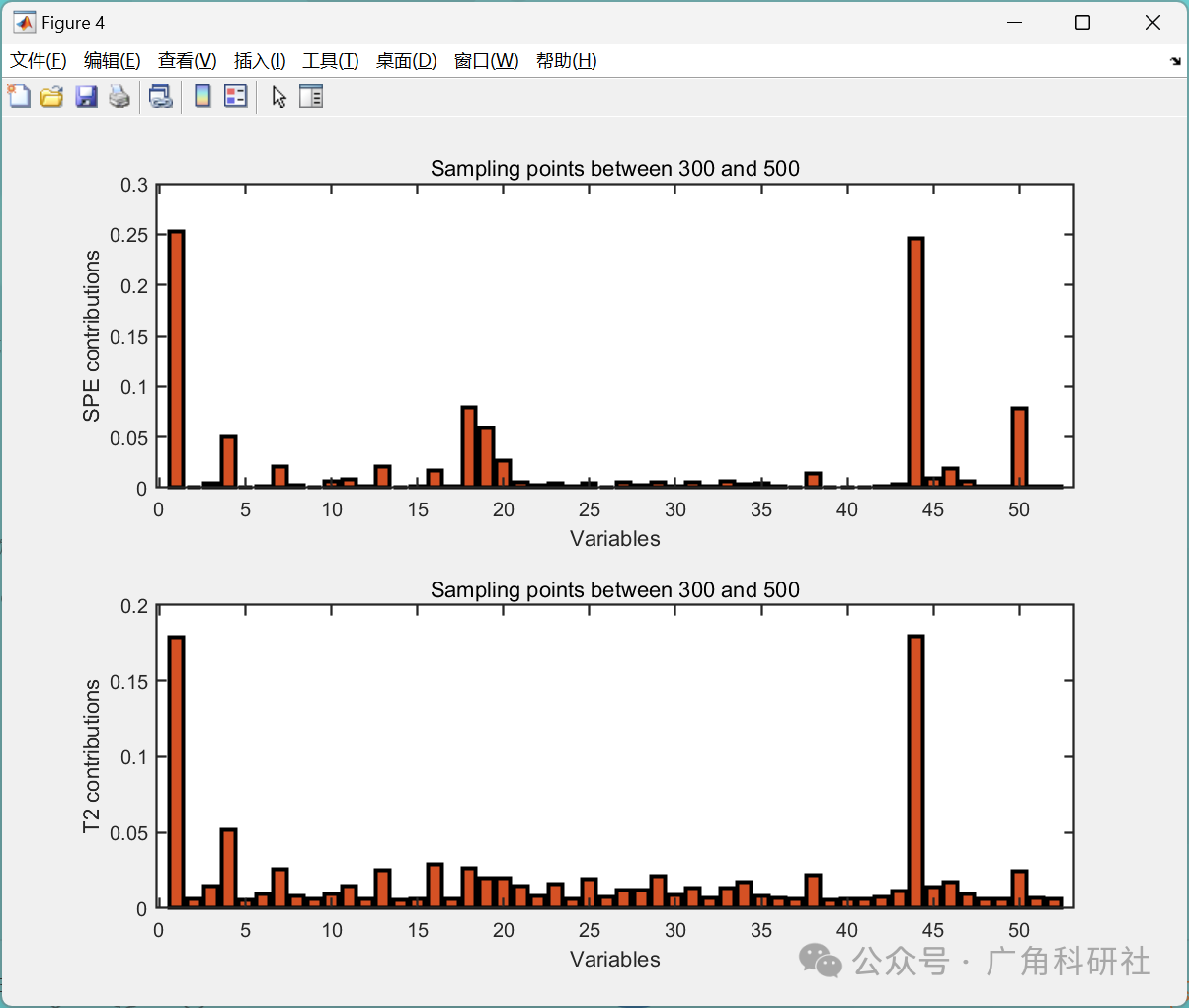 基于核主成分分析 （KPCA） 进行降维、特征提取、故障检测和故障诊断（Matlab代码实现）_kpca降维-CSDN博客