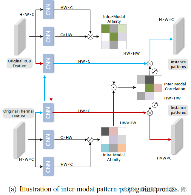 [RGBT-VOT2](2020CVPR)CMPP: Cross-Modal Pattern-Propagation for RGB-T Tracking-CSDN博客