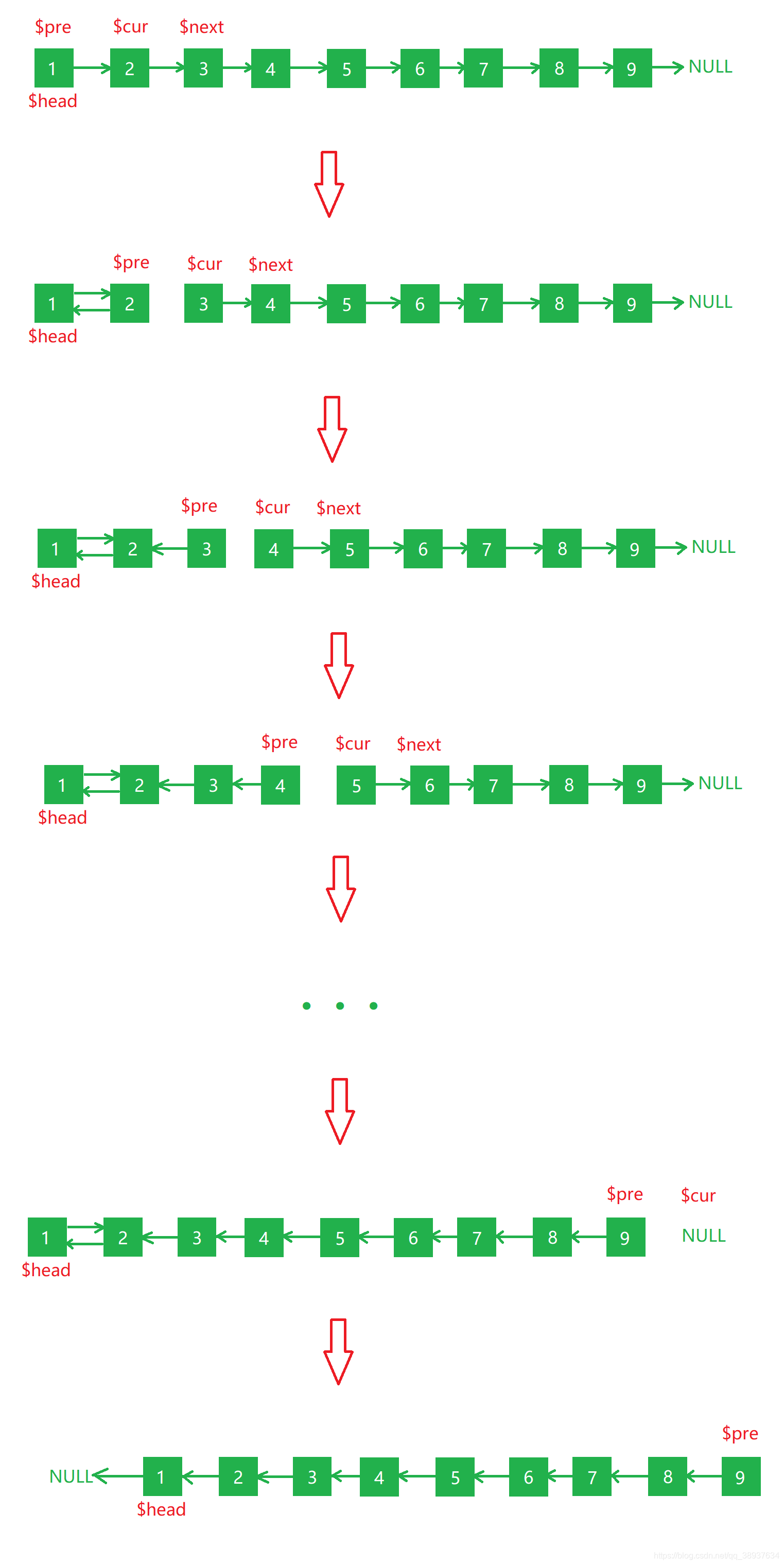 数据结构 Php 链表的翻转and判断链表是否有环php算法判断环形结构 Csdn博客