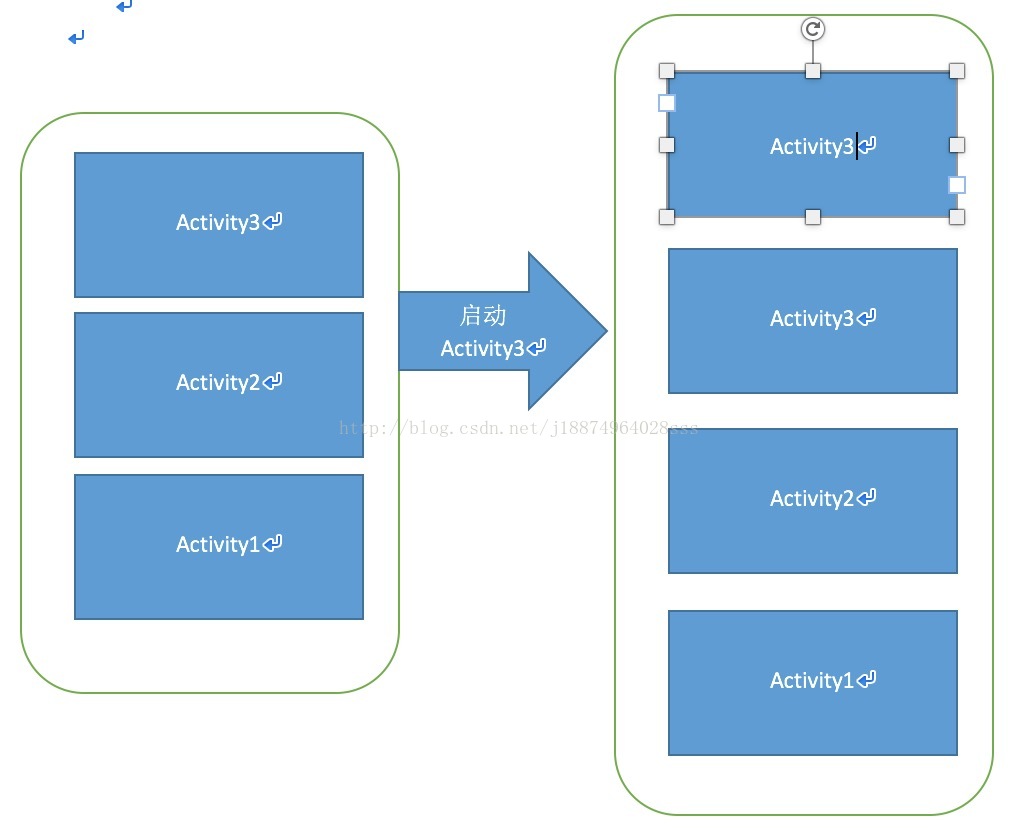 Activity的四种LaunchMode详解_activity 的 4 种 launchmode-CSDN博客