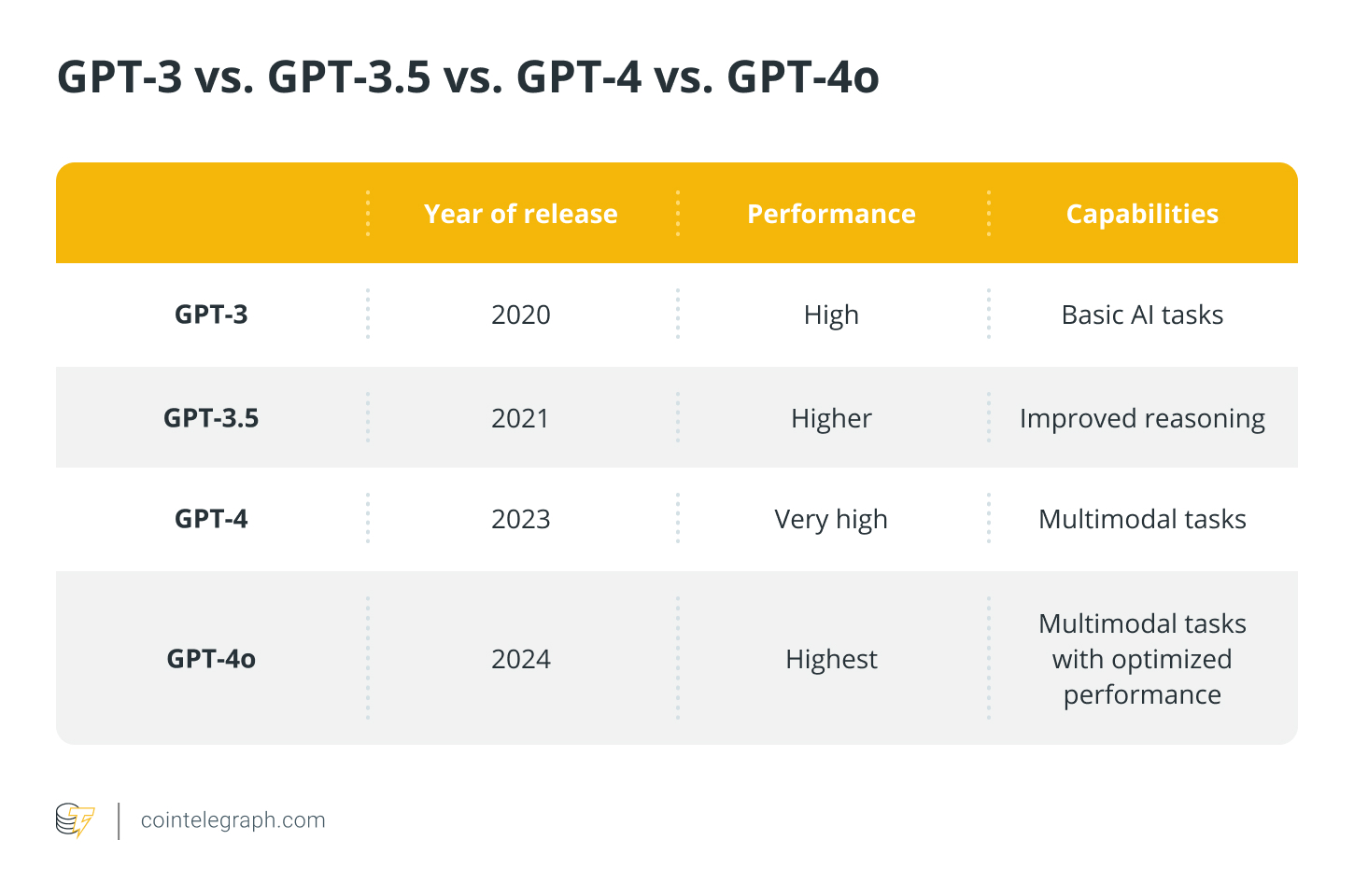 【GPT-4o】令人瞩目的GPT-4o：预见性AI的新时代_gpt4o-CSDN博客