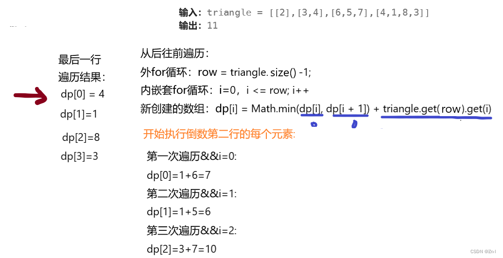 Leetcodejava动态规划系列（1）（题目思路代码）leetcode 动态规划经典题型 Java Csdn博客 