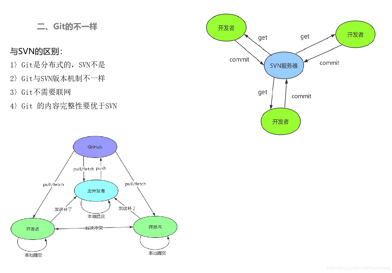 git介绍之深入浅出Git_gitlab gitaly 仓库名的hash怎么来的-CSDN博客