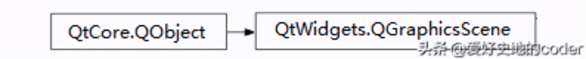 实战PyQt5: 085-场景类QGraphicsScene-CSDN博客