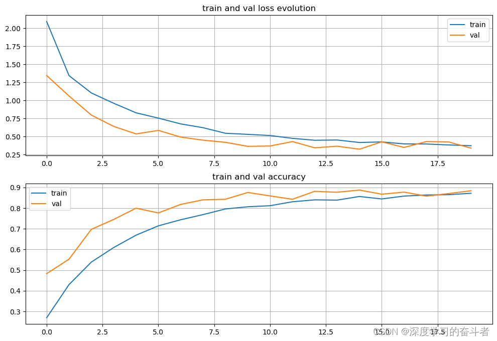 不同微表情识别（python编程，局部二值模式lbp特征提取，再利用cnn模型和cnnsvm模型进行训练识别，模型也可以用在其它图像分类领域，代码进行了详细的中文注释）一维振动信号变为