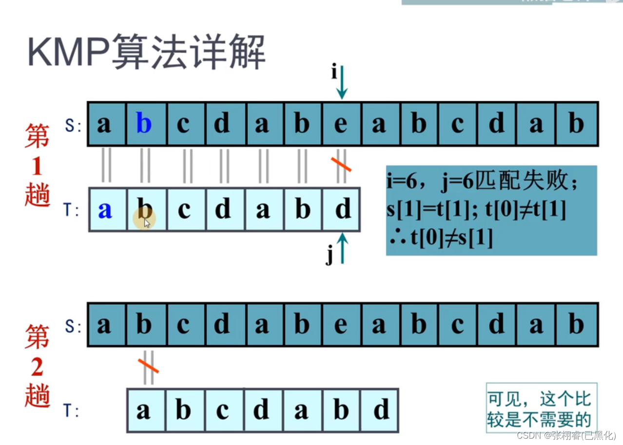 【算法】一篇文章弄清楚KMP算法的实现-CSDN博客