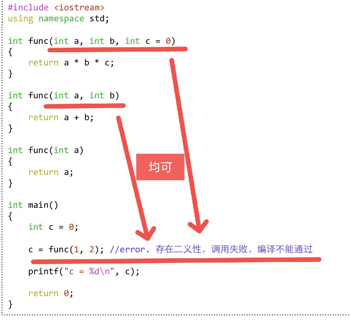C++ 重载-CSDN博客