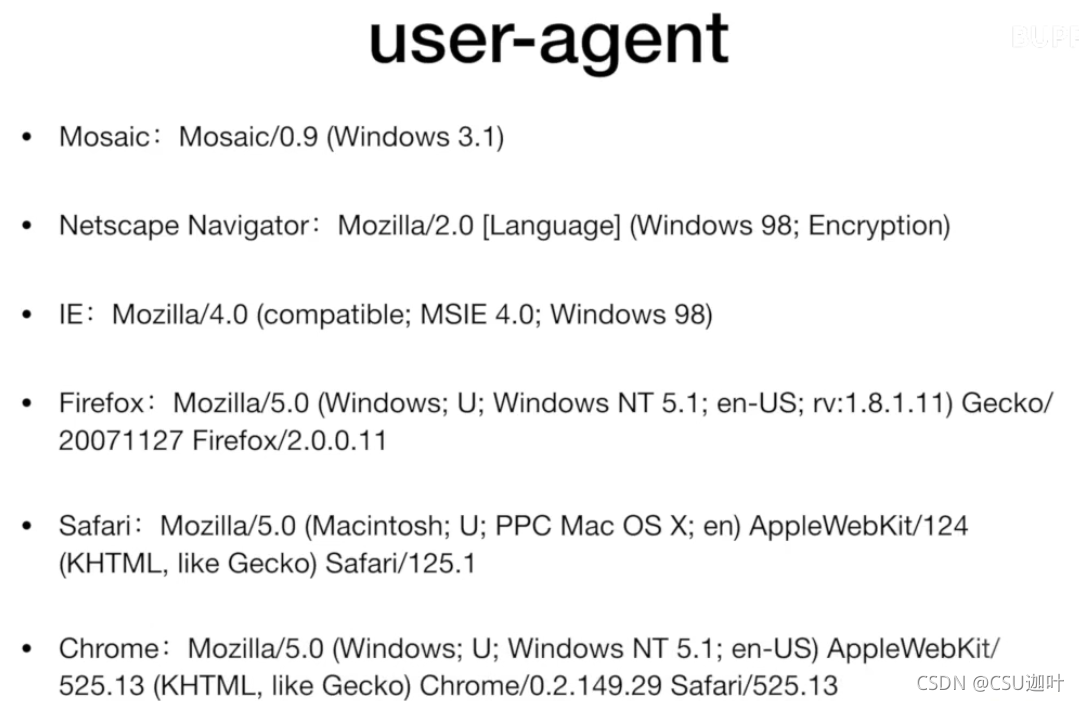 从浏览器发展史读懂user-agent_useragent 历史-CSDN博客