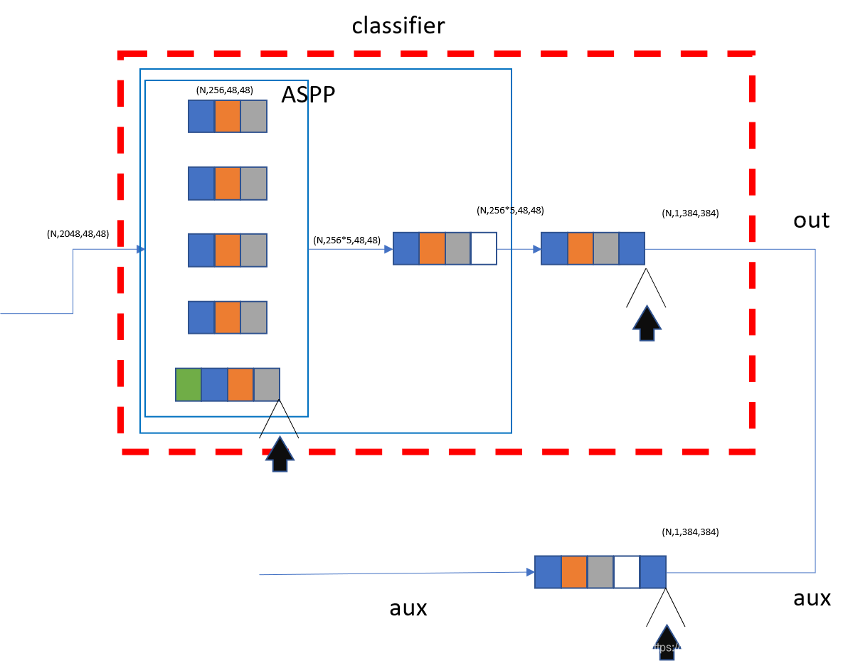 深度神经网络Deeplabv3_resnet50详解_deeplabv3p-resnet50-human.onnx-CSDN博客