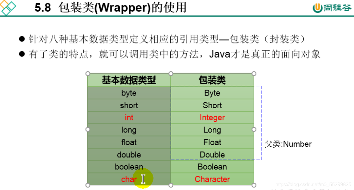 Java7包装类详解：自动装箱拆箱与类型转换-CSDN博客