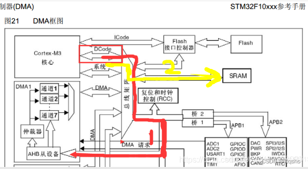 STM32 CubeMx配置DMA-HAL库_stm32f4 dac dma hal-CSDN博客