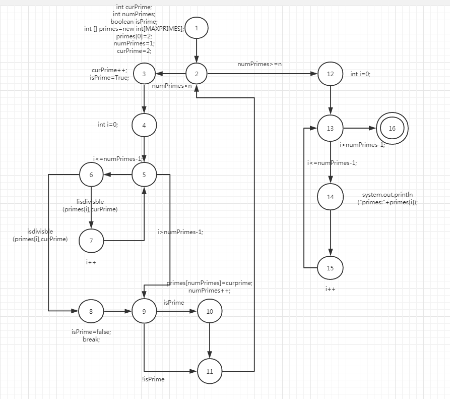 路径覆盖 java 代码_实现一个主路径覆盖的测试-CSDN博客
