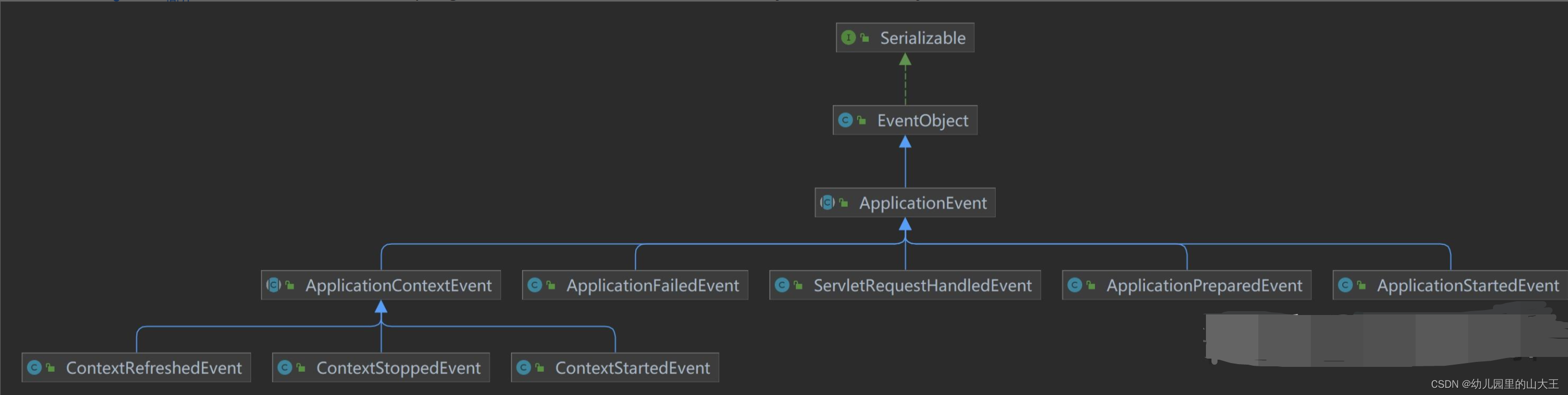 spring注解驱动系列--ApplicationListener研究-CSDN博客
