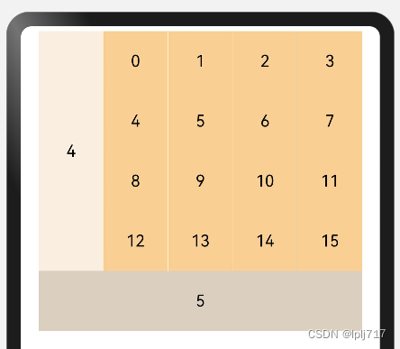 openharmony容器组件之GridItem_griditemoperate-CSDN博客