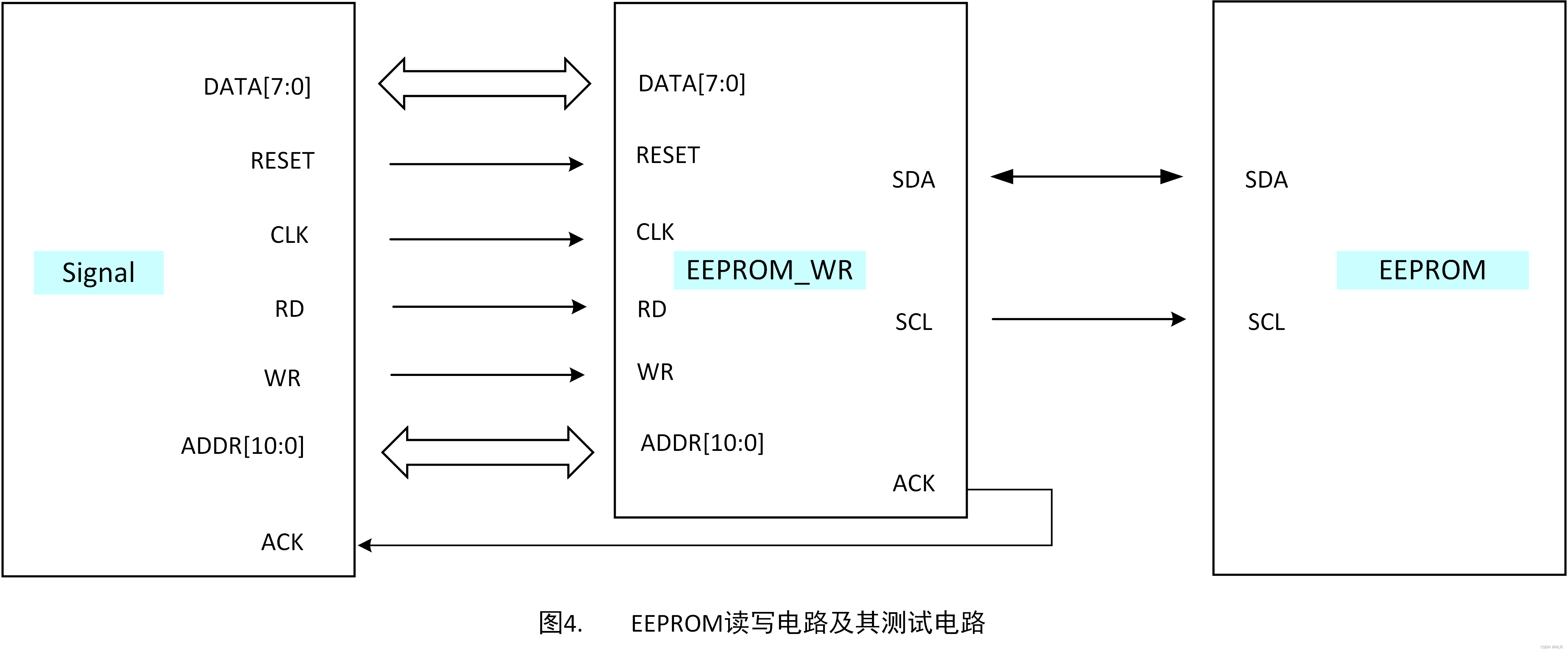 16 Verilog实现二线制i2c Cmos串行eeprom的读写操作verilog At24c02 Csdn博客