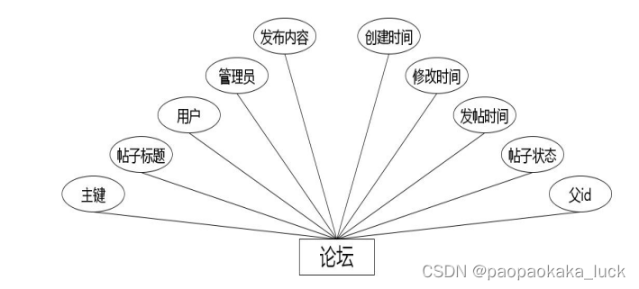 基于微信小程序的社区车位租赁系统的设计与实现springboot基于微信小程序的车位共享系统的设计与实现 Csdn博客