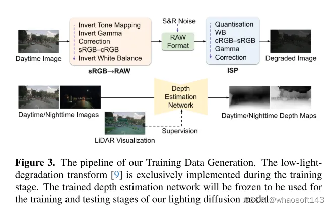 LightDiff:AMulti-ConditionDiffusionFrameworkforUnpairedLow-LightEnhancementinAutonomousDriving ...