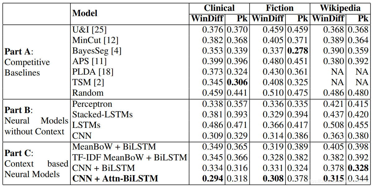 话题分割模型综述，看这一篇就够了(TBC)_《text segmentation by cross segment attention》-CSDN博客