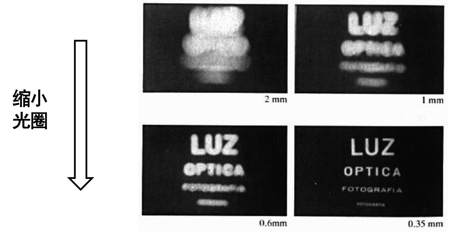 计算机视觉之三维重建——深入浅出SFM系统与SLAM系统的核心算法_sfm三维重建-CSDN博客