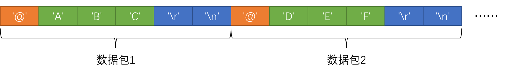 Stm 32：串口收发数据包—串口收发hex数据包串口收发文本数据包单片机串口数据包 Csdn博客