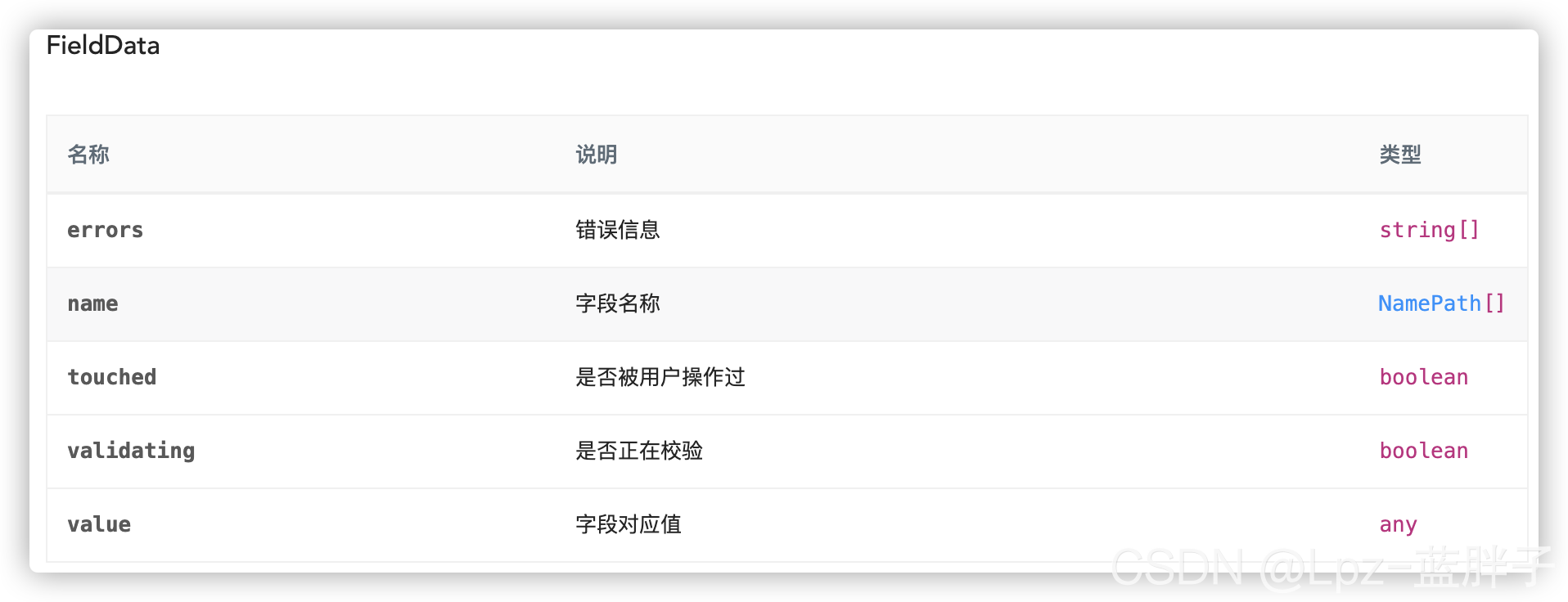 Ant Design Form 表单中 Form.List 给指定 Item 对象插入数据_ant form.list 追加空对象-CSDN博客