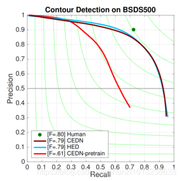 【论文翻译】Convolutional Oriented Boundaries-CSDN博客