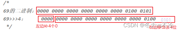Java基础四:逻辑运算符和位运算符java逻辑运算符 Csdn博客