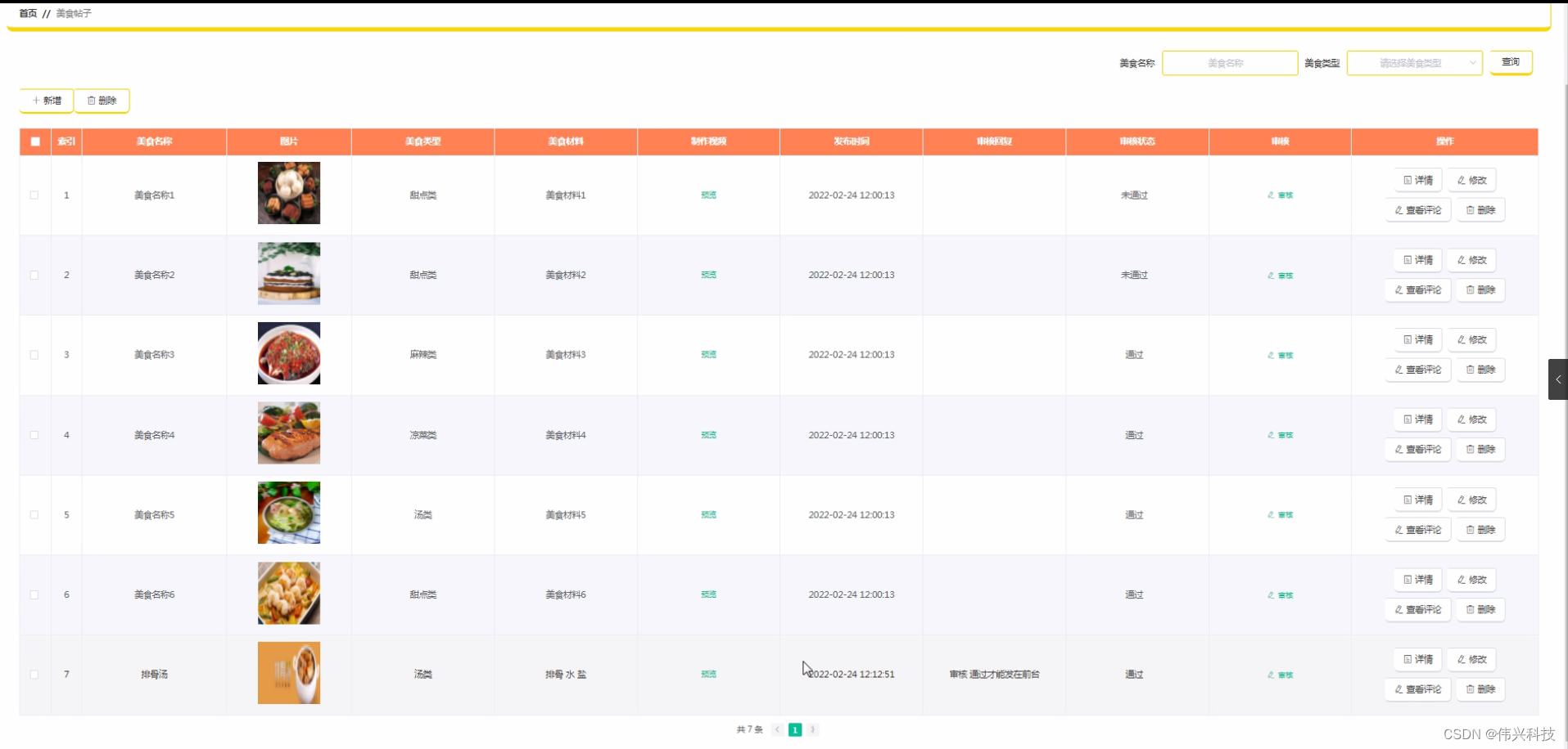 springboot毕设项目美食网站92nn7（java+VUE+Mybatis+Maven+Mysql）_美食网站springboot-CSDN博客
